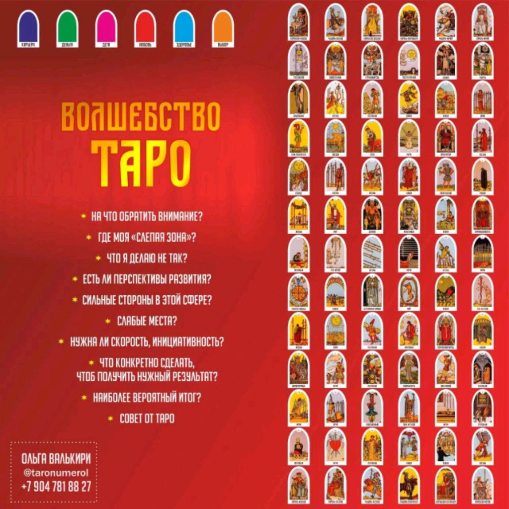 Ольга Дьякова taronumerol НУМЕРОЛОГИЯ ТАРО ПРОГНОЗ