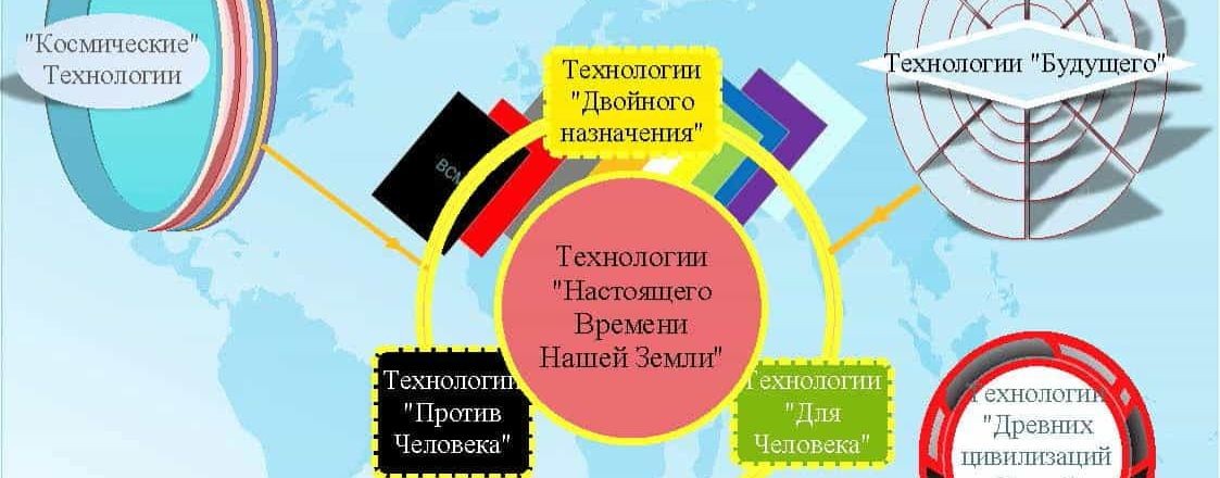 ДеловыеКартыМониторинга(ДКМ,BCM)