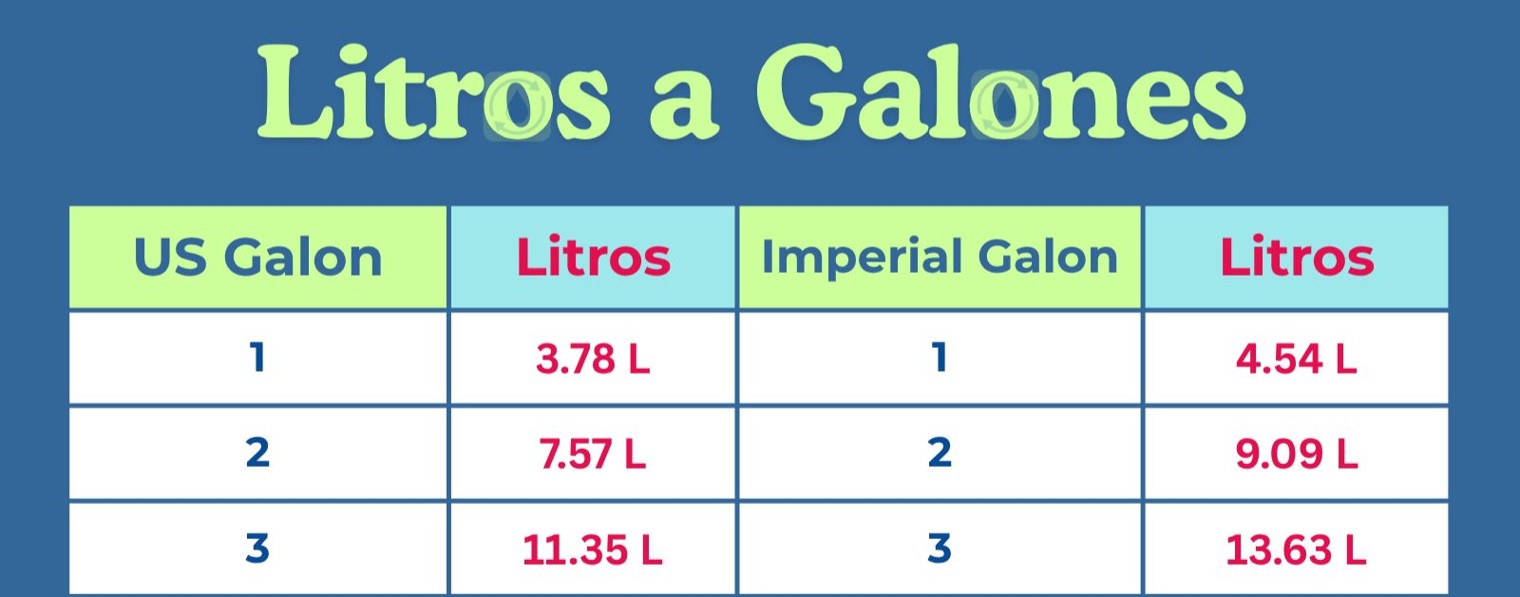 GalonesaLitro