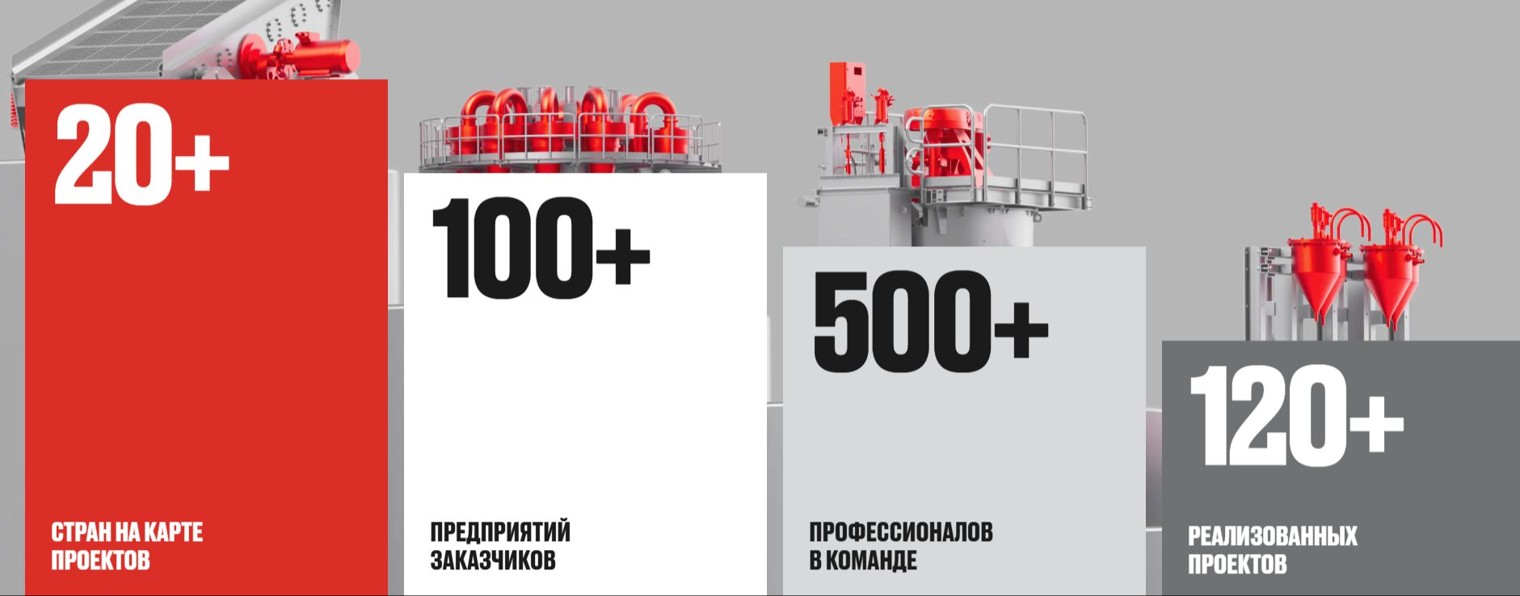 РИВС