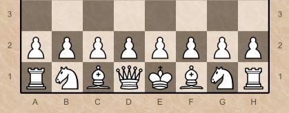 World Chess Championship Matches