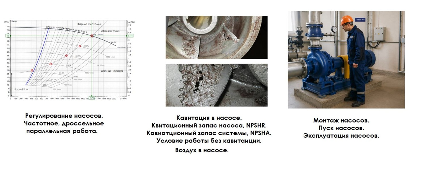 Насосы и Насосные системы.
