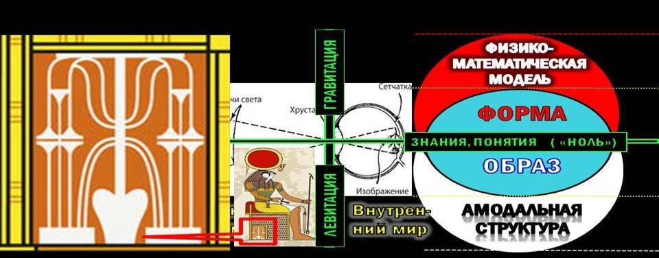 slovo_kod