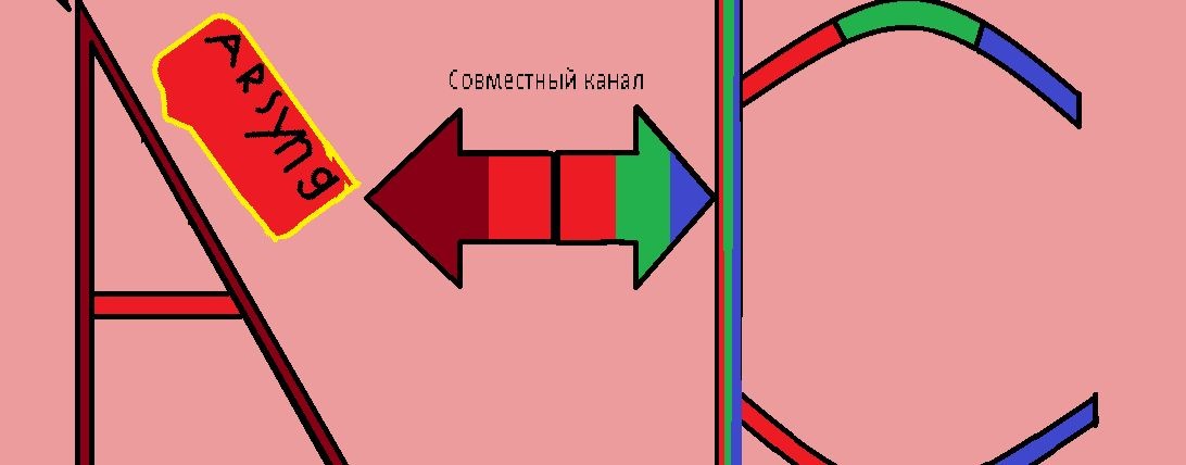 Арсинг и Кириллинг