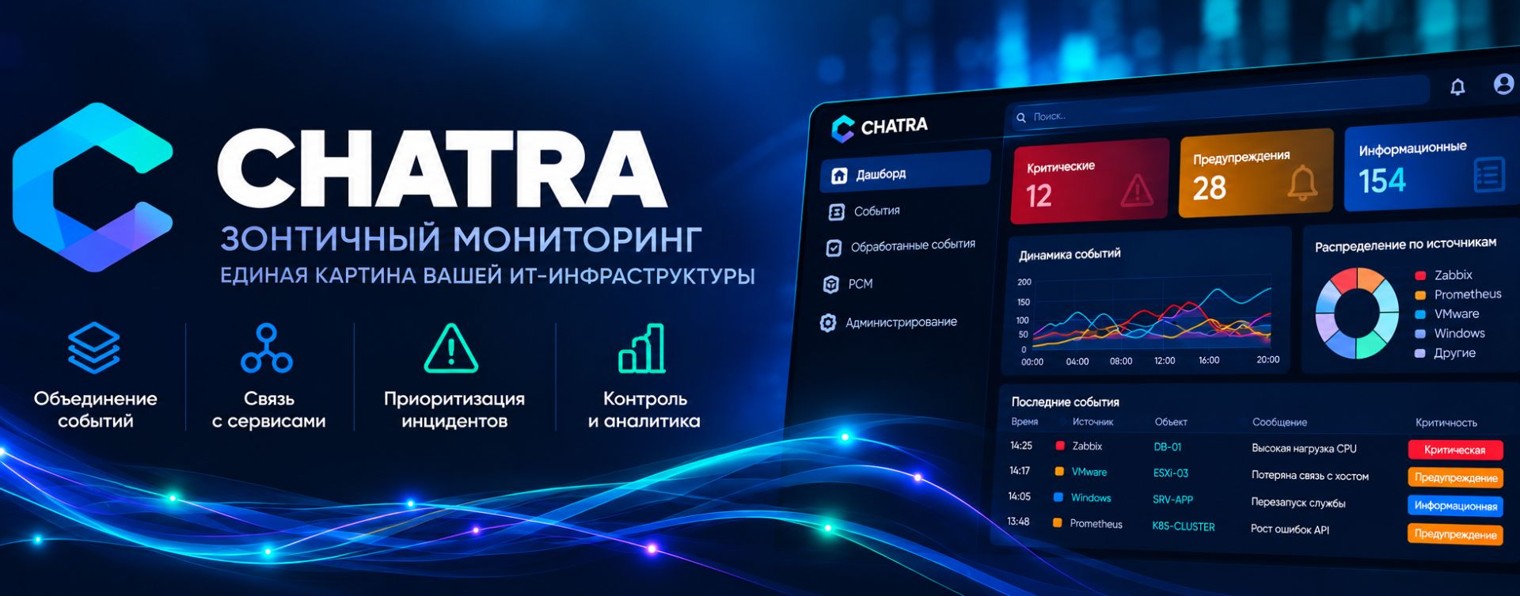 Chatra. Зонтичный ИТ мониторинг