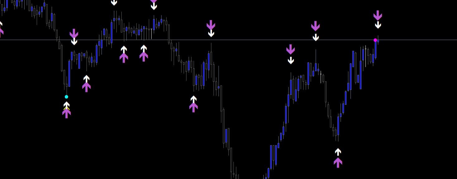 Vip Indicator