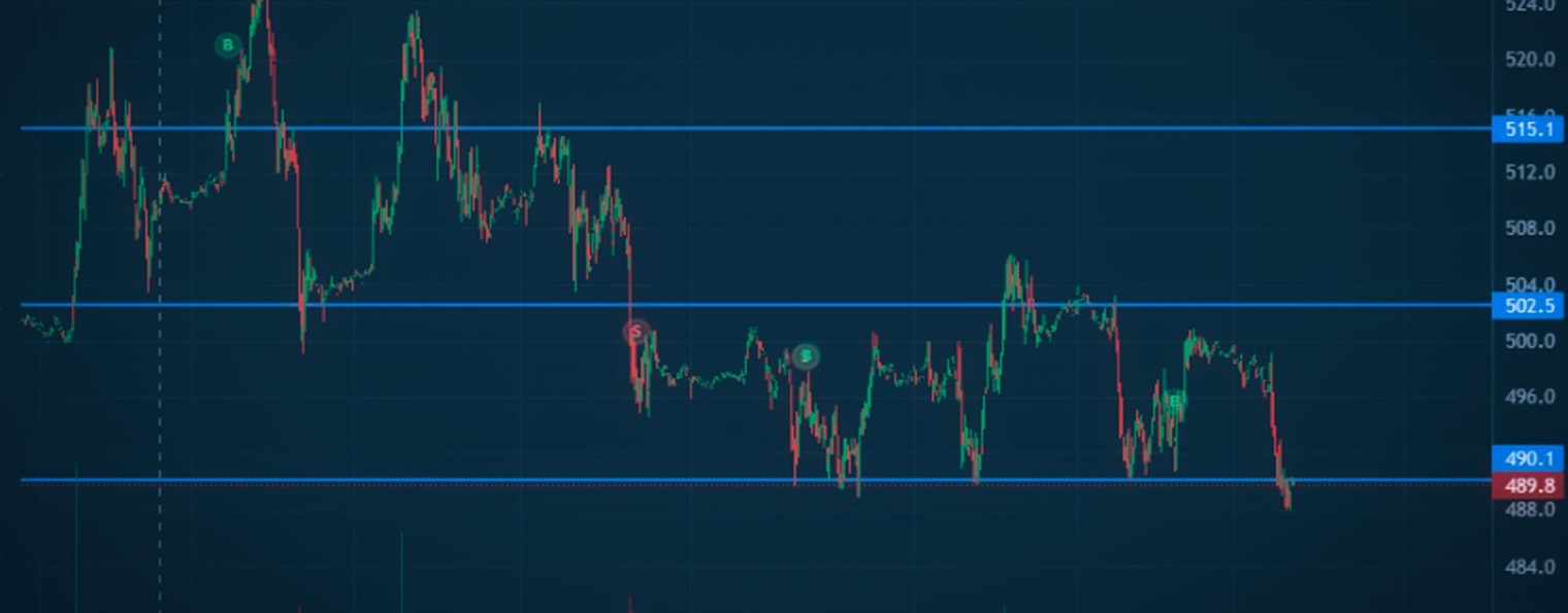 Трейдер Работяга