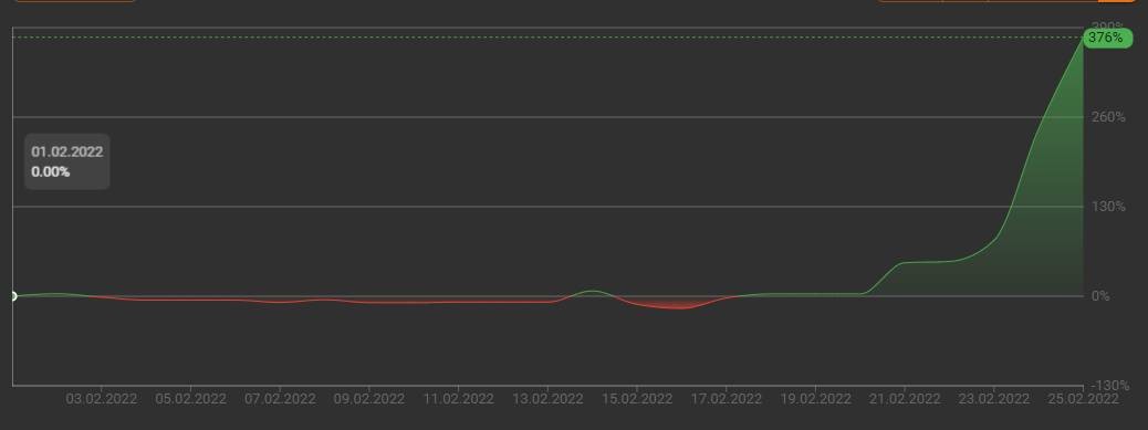 М-Инвестиции / Василий Маньжов / Трейдинг