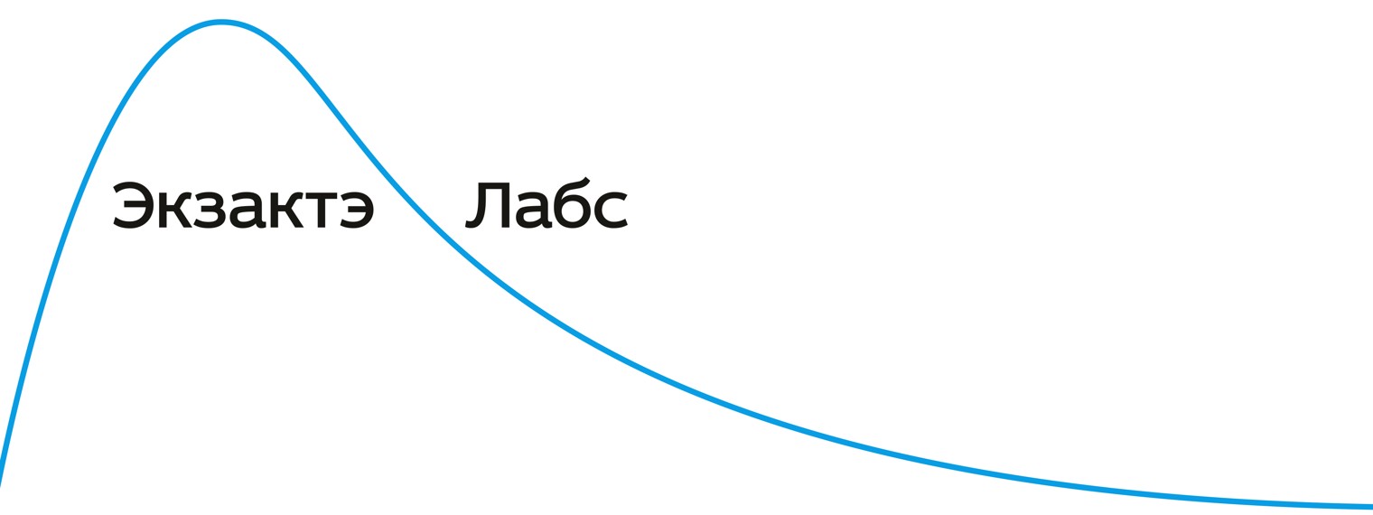 Аналитический центр Exacte Labs