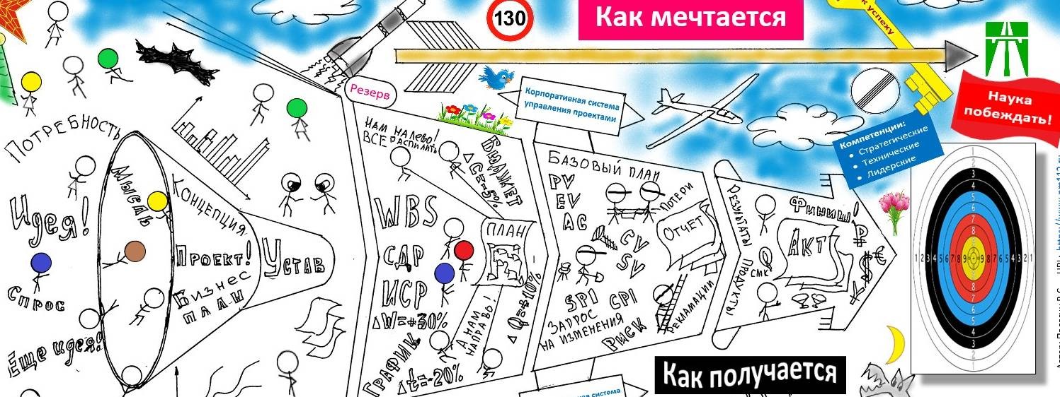 УПС: Управление Проектами и Современность