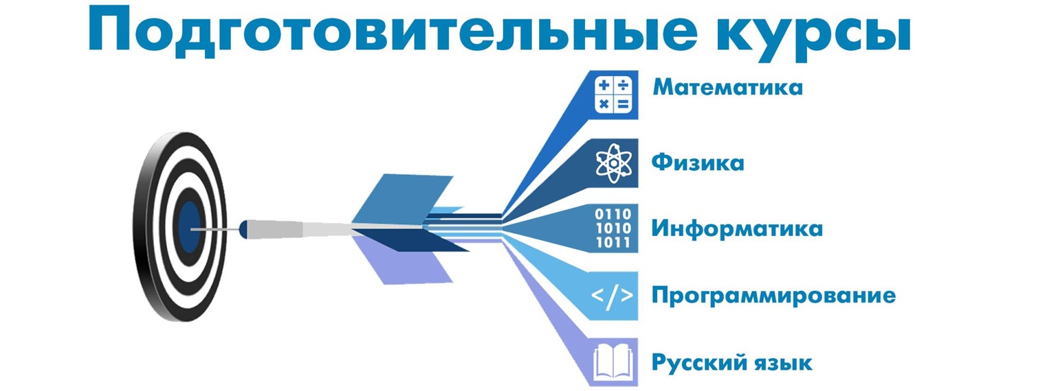 Подготовительные курсы МФТИ