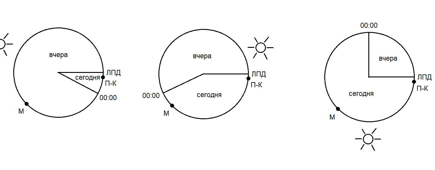 Олимпиадный факультатив МЭИ