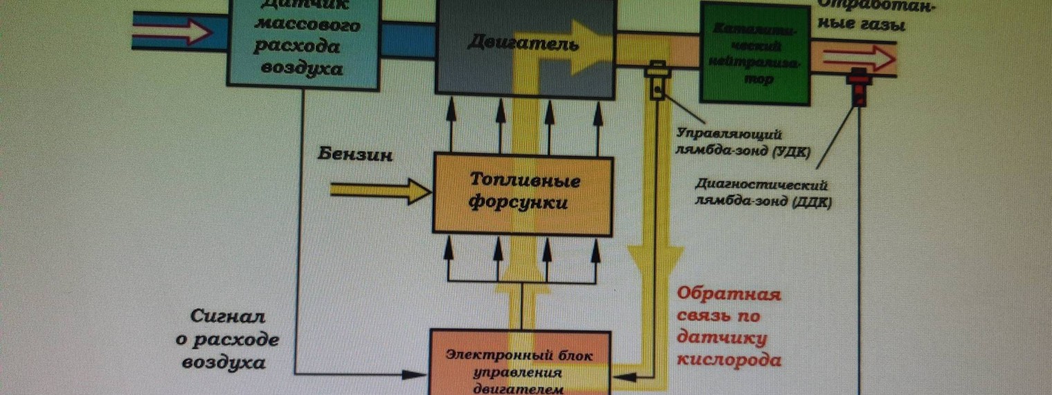 Диагностика и Ремонт Авто Электрики