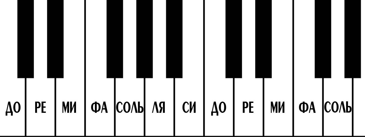 Фортепиано Легко
