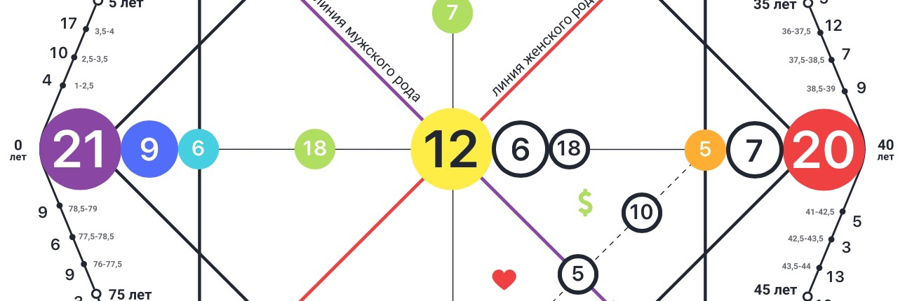 Марина Осипова • Проводник Матрицы судьбы/психолог