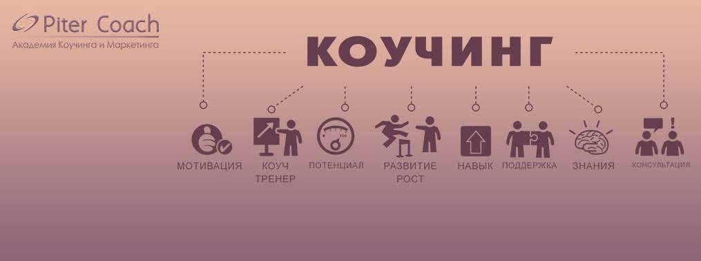 Академия коучинга Piter Coach