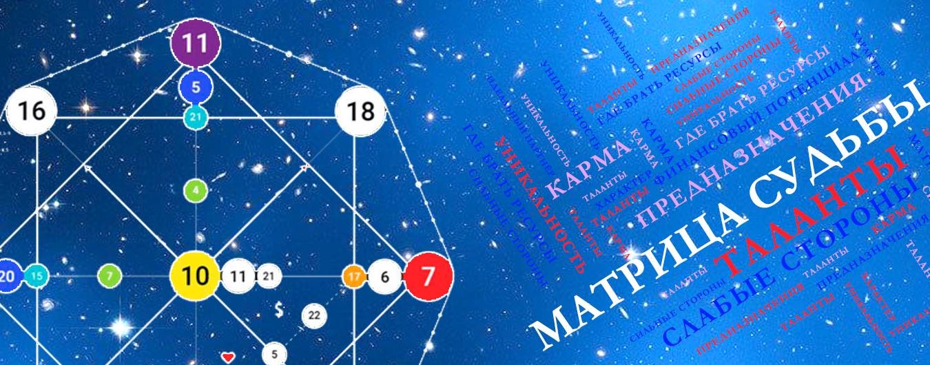 Света Букина & Матрица Судьбы