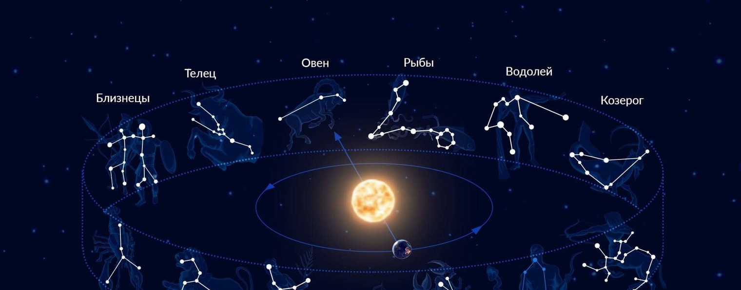 Гороскоп | Астрология