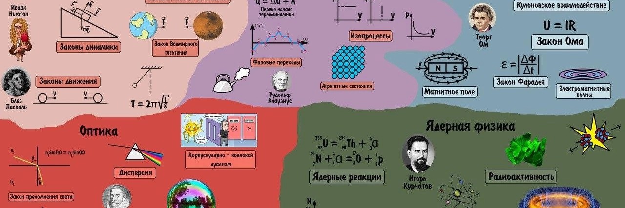 Кабинет Физики