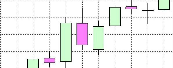 ИнвестСекреты