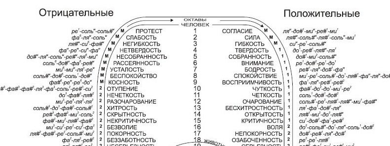 Психология. Восприятие