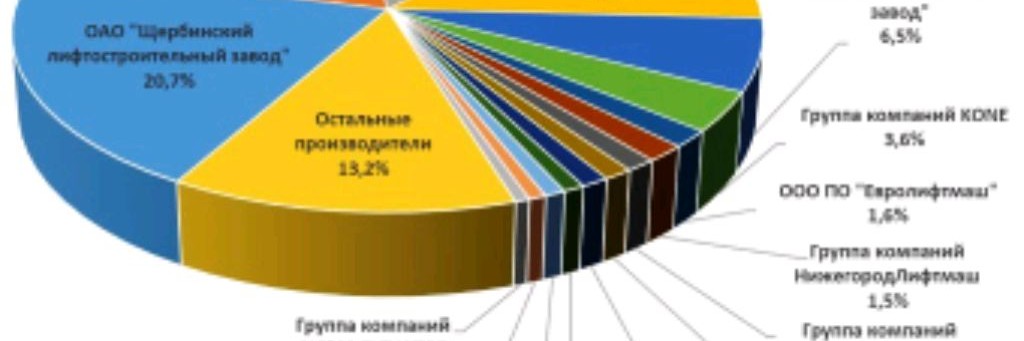 Лифты и транспорт двух городов (RT)
