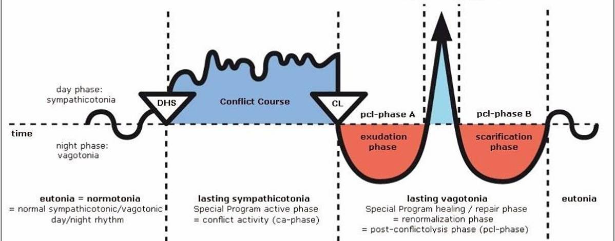 Следопыты ГНМ