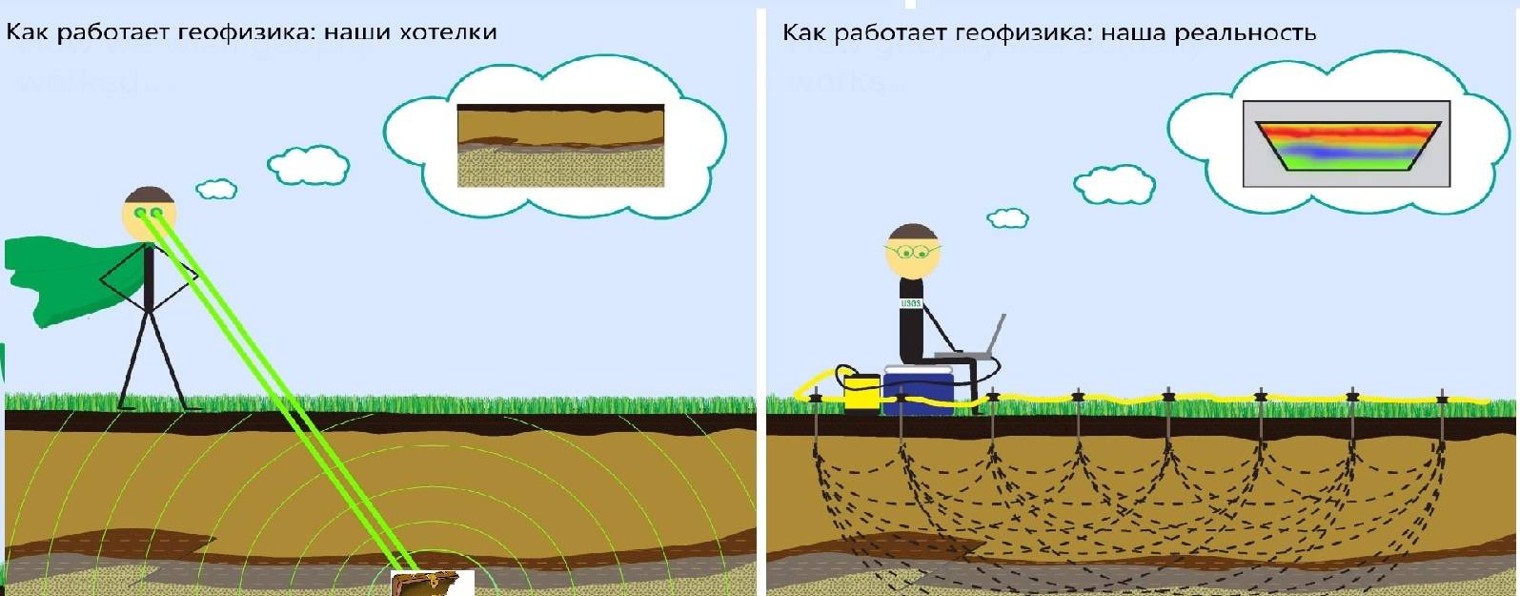 ИнГеоЭко : геофизические исследования