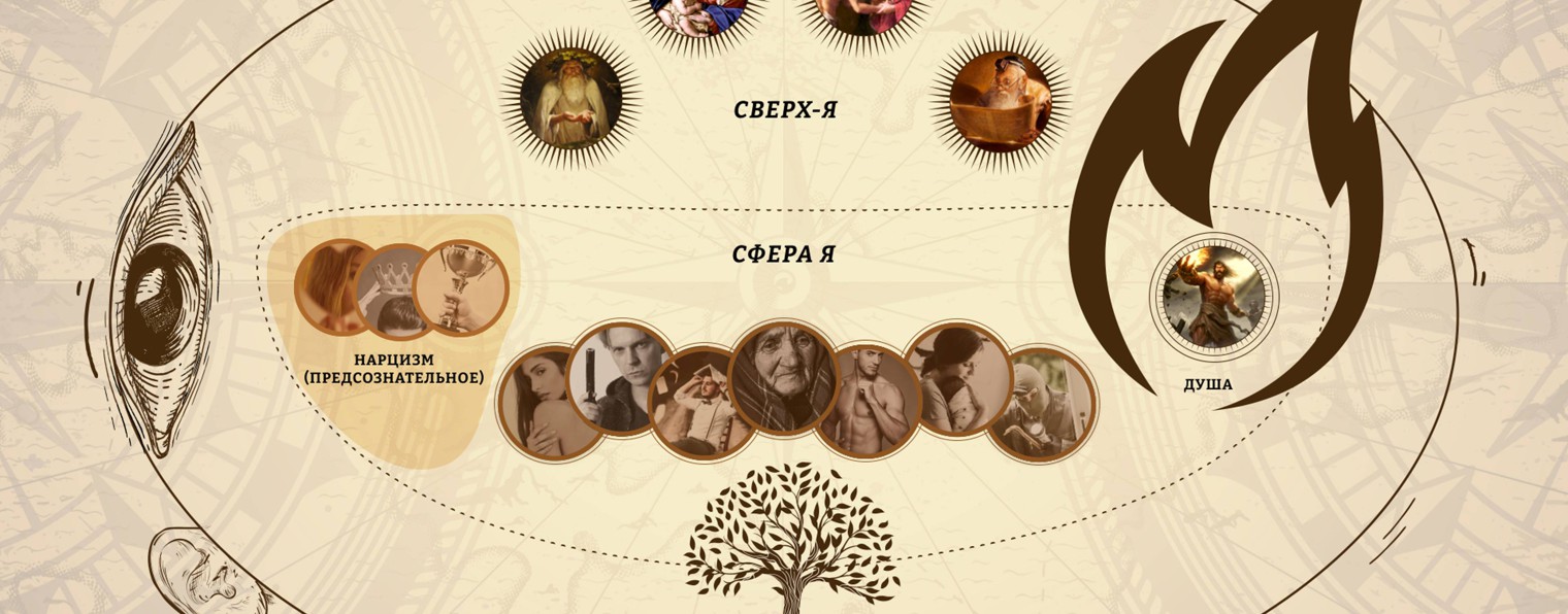 Архетипическая психология Сабины Шпильрейн