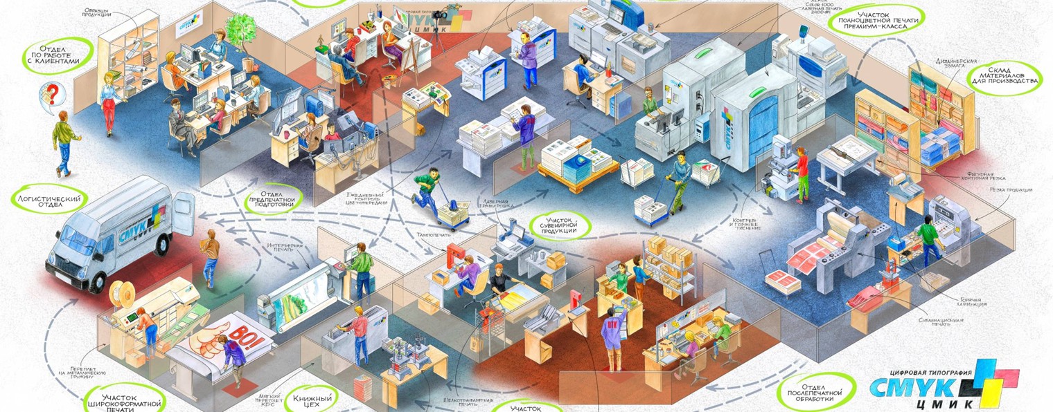 ЦМИК | Цифровая типография | Ярославль