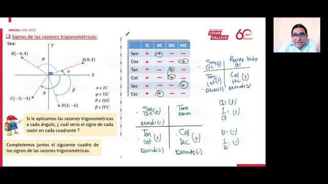 UNI Anual 2021 | Semana 11 Trigonometría