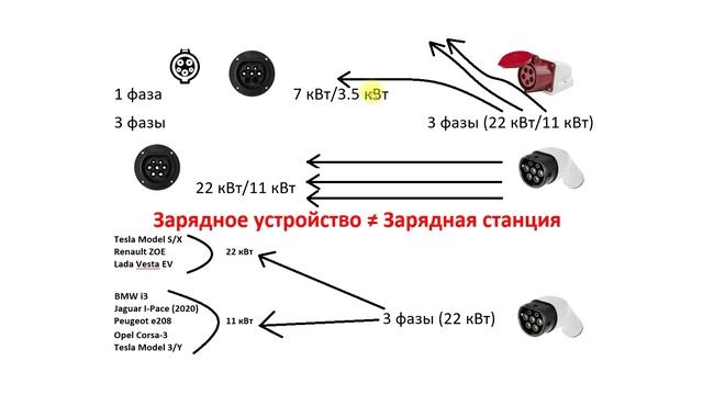 Урок № 15. Реальная скорость зарядки электромобиля. Как нас пытаются обмануть? (04.09.2020)
