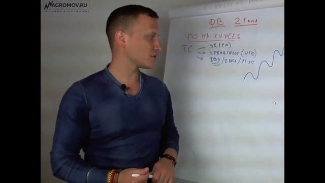 ч 16 Полезные моменты технического анализа и успешного трейдинга из наших семинаров