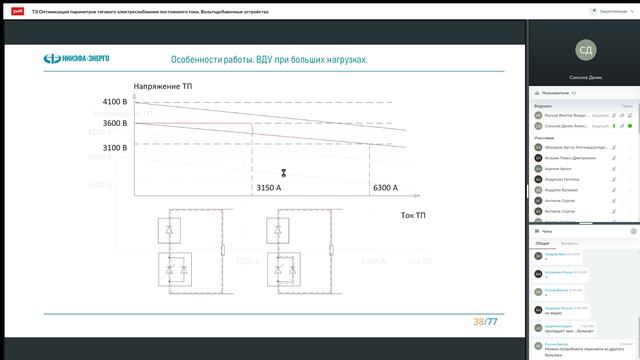ТЭ Оптимизация параметров тягового электроснабжения  постоянного тока (часть 1)