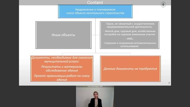 Подача уведомления о начале сноса и о завершении сноса