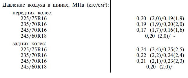 Давление в шинах, зависимость от типа протектора.