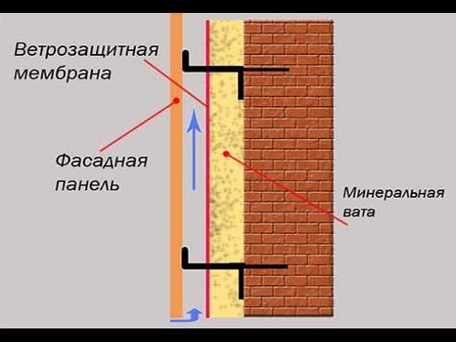 ВЕНТИЛИРУЕМЫЙ ФАСАД ДОМА