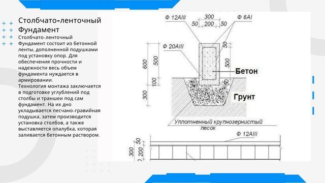 Забор и ворота с калиткой из профнастила, пошаговая инструкция. Ворота своими руками..mp4