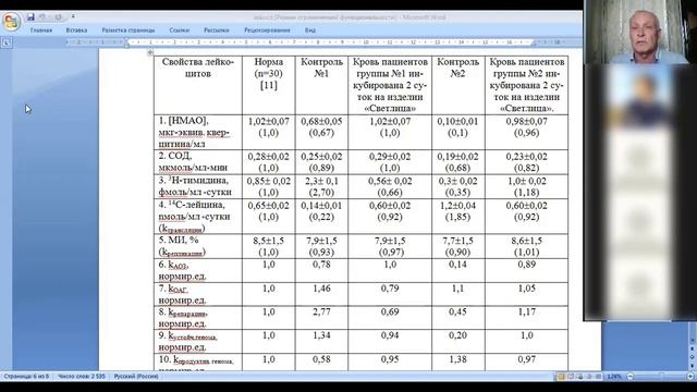 Результаты исследования влияния светлиц.
