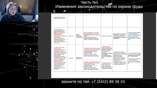 Часть 5. Изменения законодательства по охране труда с 1 марта 2022, вопросы по тел. +7(3452)283853