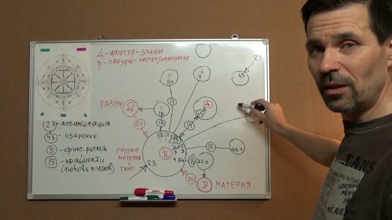 Юникей #13 (Корневой центр) Алексей Самуэль