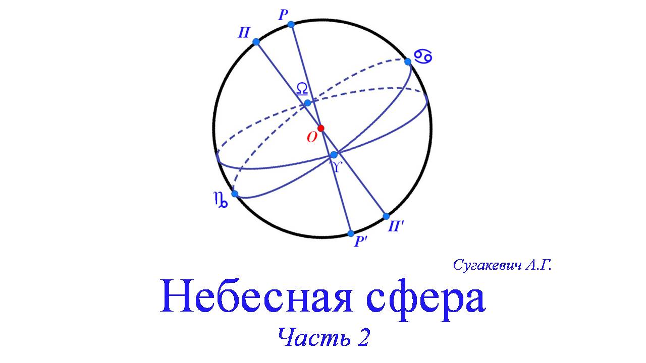 Небесная сфера и её элементы. Часть 2