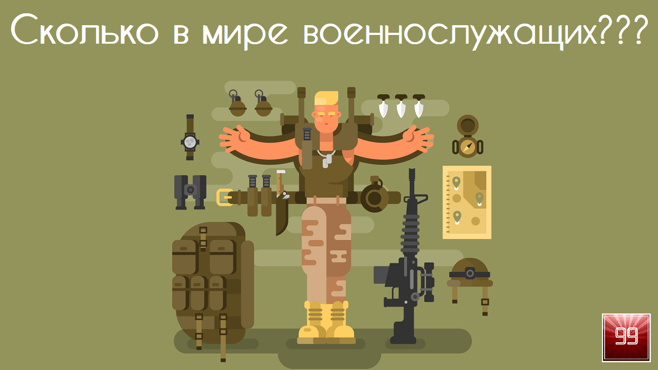 Сколько в мире военнослужащих??? Финансирование США и России