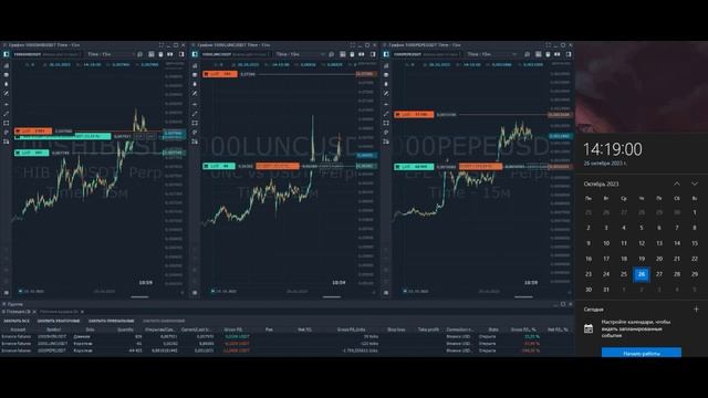 Торговая неделя с 23 по 29.10.2023