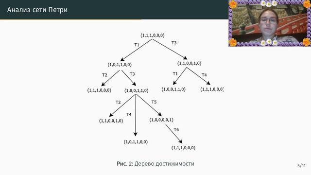 Защита презентации по лабораторной работе 13. Задание для самостоятельного
выполнения
