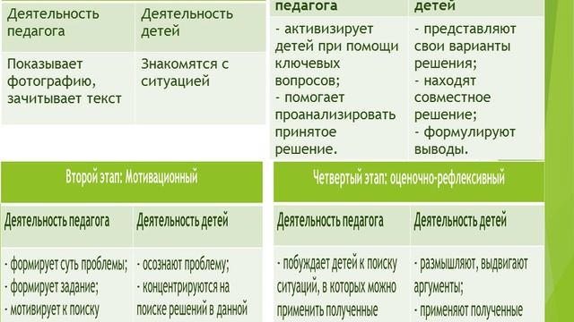 Кейс технологии в ДОУ