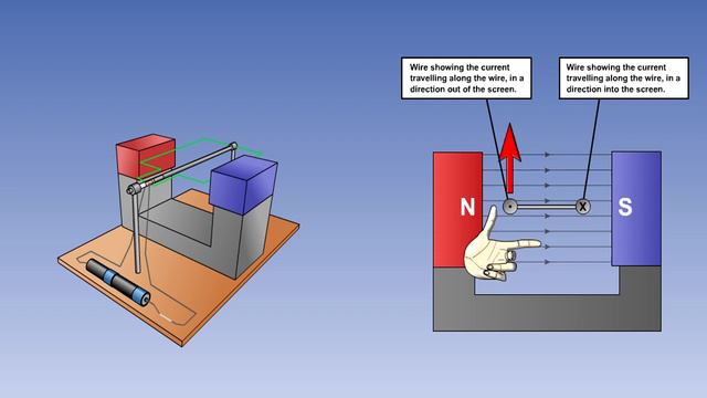 18  ATPL Training   DC Electrics #18 DC Motors   Basic Motors