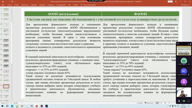 Сравнительный анализ актуальной АООП для обучающихся (1-4 классов) 1 вариант обучения с ФАООП