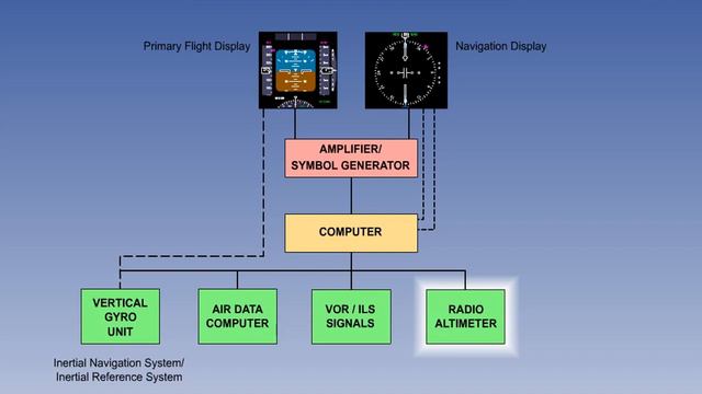 01  ATPL Training   Autoflight #01 Flight Director System