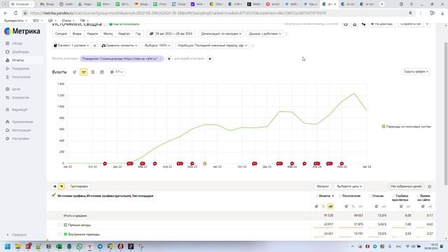 Откуда трафик на сайте клиентов QR-Cafe